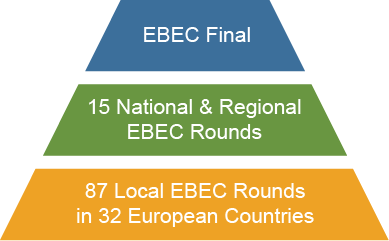 EBEC Alpe-Adria - EBEC Alpe-Adria